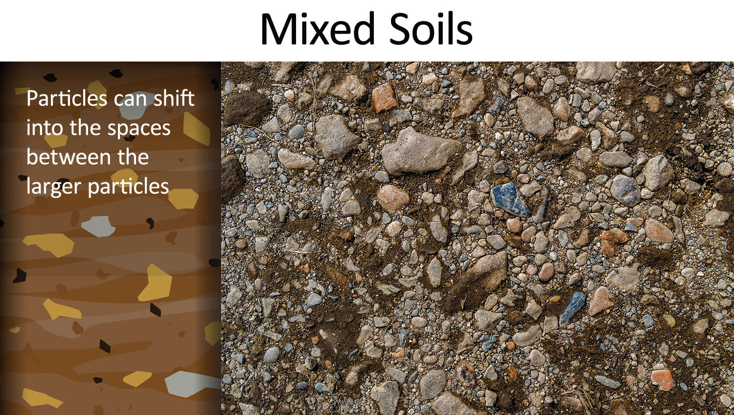 How compaction varies by region in Australia - Conplant