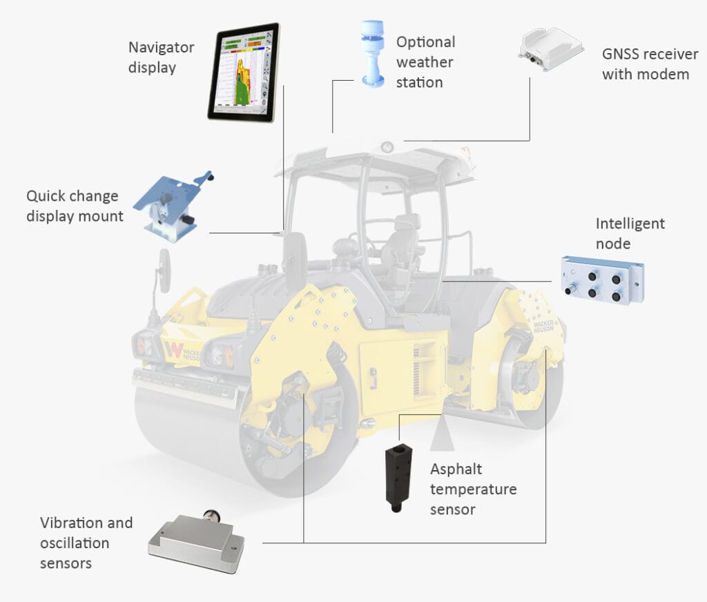 Völkel Intelligent Compaction Now Available - Conplant Pty Ltd